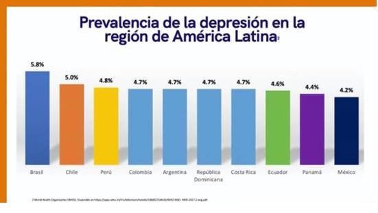 La DepresiÓn Por Qué No Nos Atrevemos A Hablar De La Depresión