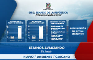 Últimas Noticias de la República Dominicana - Periódico digital con las ...